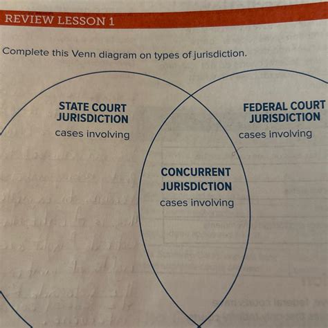 What Is A Jurisdiction District Court At Alex Mckean Blog