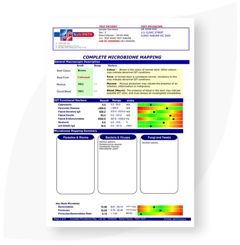 Practitioners Education Hub Nutriscript New Zealand And Australia