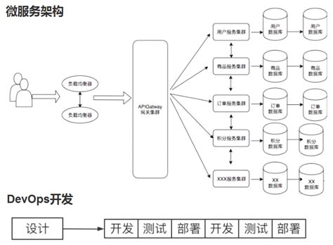 把开发和运维凑一块,就是 Devops了吗你对devops的理解,还远远不足! Devops认证培训 知识分享 艾威培训官网 把开发和运维凑一块,就是 Devops了吗你对devops的理解,还远远不足! Devops认证培训 知识分享 艾威培训官网