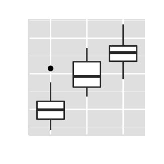 Ggplot Customize How To Personalize Easily Ggplot Graphs In R Statistical Software Easy