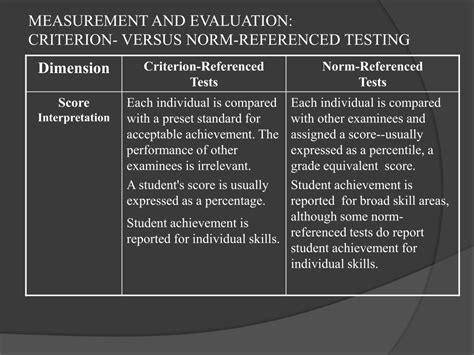 Ppt Formative And Summative Assessment Powerpoint Presentation Free