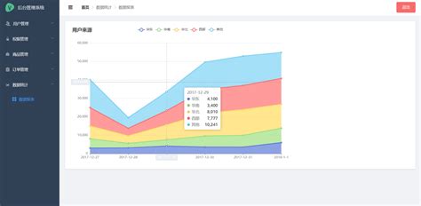 Vueelement Ui 商城后台管理系统 腾讯云开发者社区 腾讯云 Vueelement Ui 商城后台管理系统 腾讯云开发者社区 腾讯云