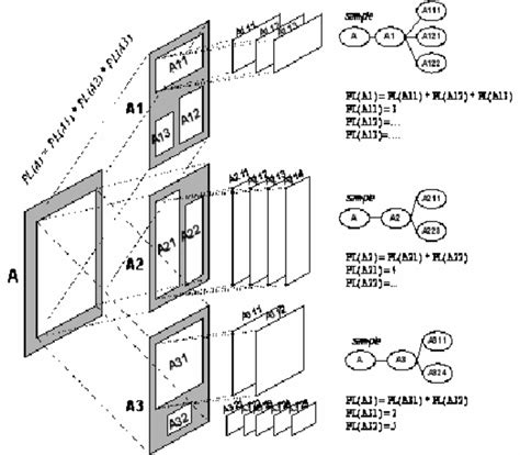 Illustration Of Polymorphic Architectural Containment For Software