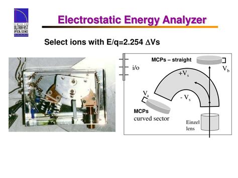 Ppt Ultrafast Laser Ablation And Plasma Diagnostics Powerpoint
