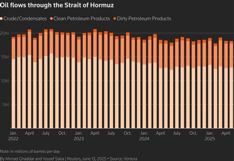 What Is The Strait Of Hormuz And Why Is It So Important For Oil