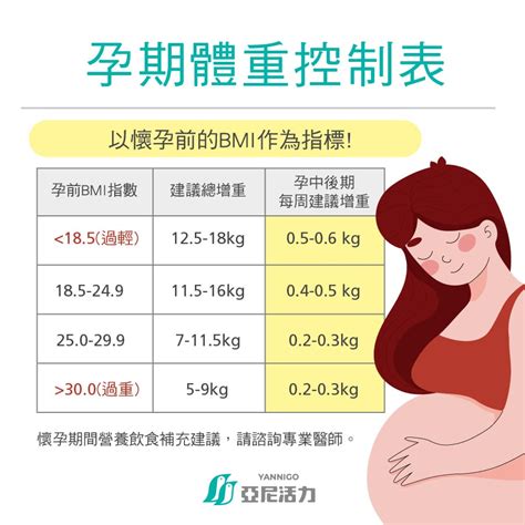 孕期如何控制體重？懷孕體重增加1張表告訴你如何計算！ 亞尼活力