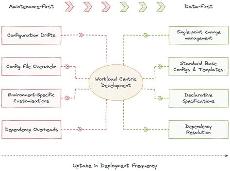 Evolution Of The Data Landscape Kdnuggets Evolution Of The Data Landscape Kdnuggets