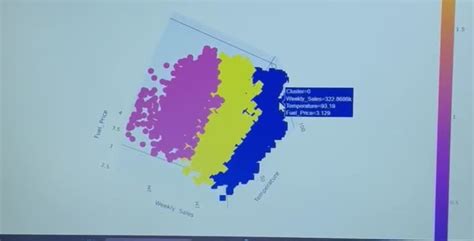 Rutuja Salunke On Linkedin Dataanalysis Machinelearning Kmeans
