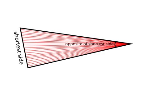 Graphics Algorithm To Fill Triangle Stack Overflow