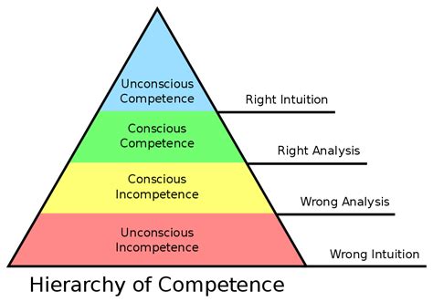 A Business Will Never Be Extraordinary If The Team Is Incompetent