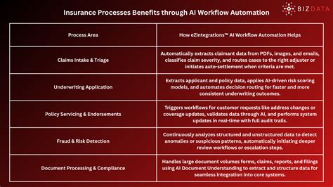 Ai Workflow Automation For Insurance Industry Guide 2025 Ai Enabled
