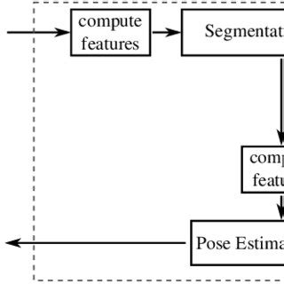 PDF Robot Arm Pose Estimation By Pixel Wise Regression Of Joint Angles