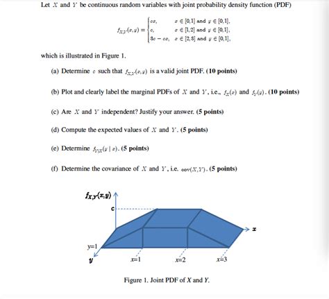 Solved Let X And Y Be Continuous Random Variables With Joint Chegg