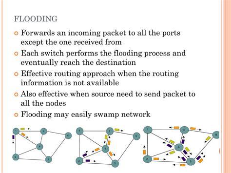 Ppt Chapter 7 Packet Switching Networks Powerpoint Presentation Free
