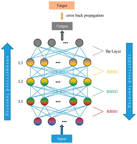 Groundwater Lnapl Contamination Source Identification Based On Stacking Ensemble Surrogate Model