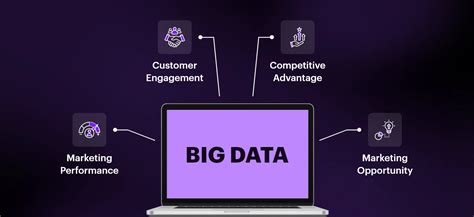 Big Data In Digital Marketing Boost Campaigns With Insights