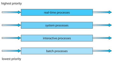 4 调度 咸鱼暄的代码空间