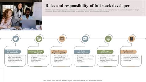 Roles And Responsibility Of Full Stack Developer Ppt Slide