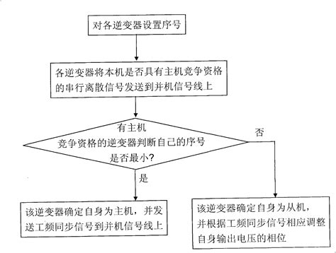 Control Method For Parallel Connection System Of Inverter Eureka Patsnap