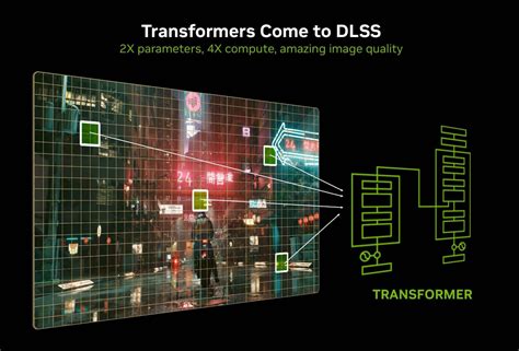 Co To Dlss 4 I Jak Działa W Grach Czy Multi Frame Generation To Nowa Jakość Grania X Kom