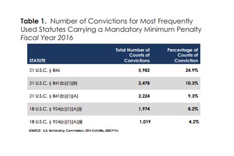 Home United States Sentencing Commission