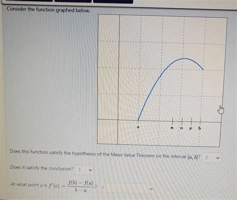 Solved Consider The Function Graphed Below Does This
