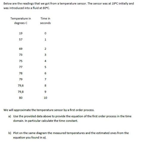 Solved Below Are The Readings That We Got From A Temperature Chegg