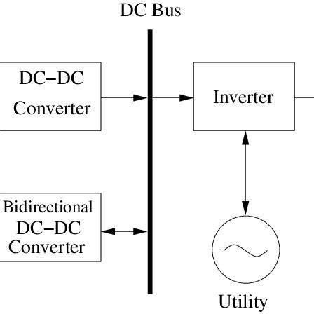 Grid Connected PV System With Battery Download Scientific Diagram