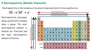 Fifth Lec Periodic Properties Pdf
