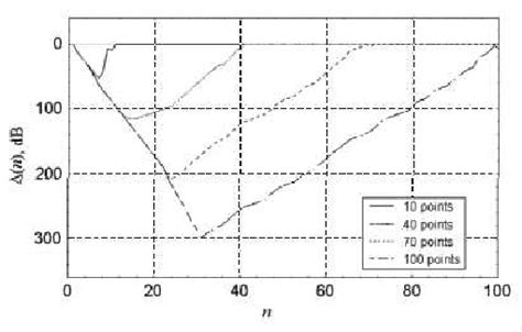 reconstruction of chaotic sequence by means of symbolic sequence n