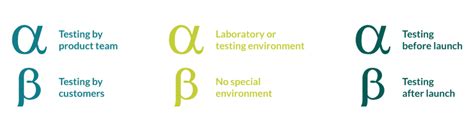 Whats The Difference Between Alpha And Beta Testing Testlodge Blog