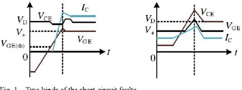 Figure 1 From A Digital Controlled Desaturation Detection With