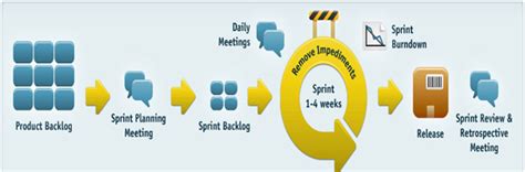 Life Learning By Ayani Gamage Agile Project Management