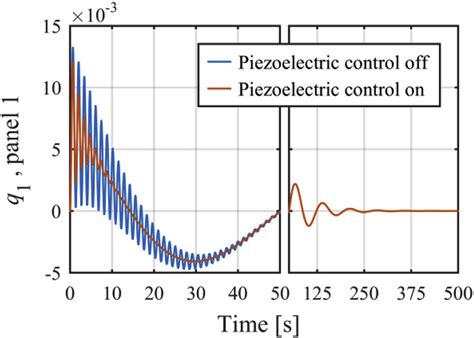 Elastic Modal Coordinate ðÞ P1 For Simulation Case 1 Download