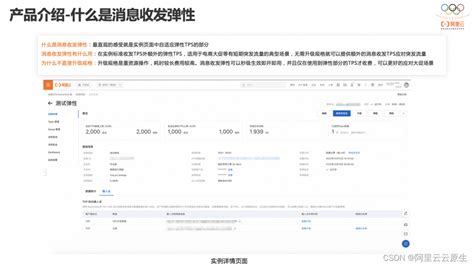 消息收发弹性——生产集群如何解决大促场景消息收发的弹性and降本诉求消息对接如过对生产之限流 Csdn博客