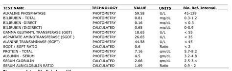 Please Help With My Hepatitis Lab Results What Do My Lab Results Mean