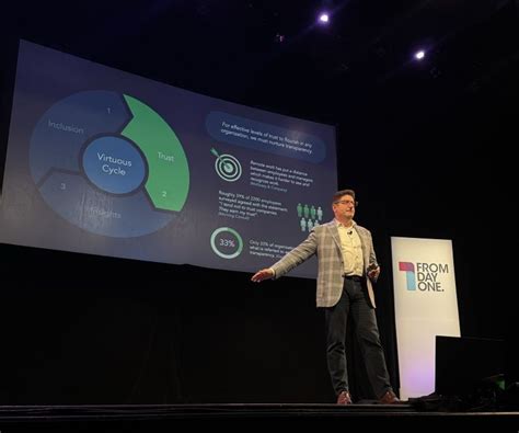 Chad Atwell On Linkedin Company Rituals Play A Large Factor In