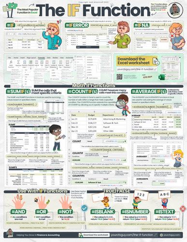Excel If Function Your Cfo Guy