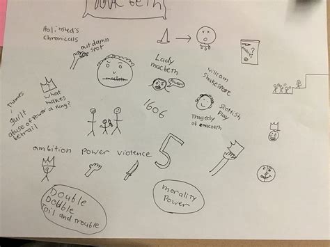 Macbeth Visual Notes By Jake Sequin Medium