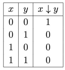 Solved Consider The Boolean NOR Operator Which Is De Ned As Chegg