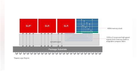 what is the fuss about high bandwidth memory electronic design