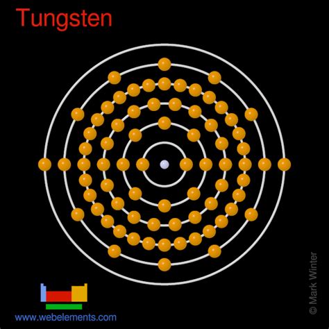 Webelements Periodic Table Tungsten Properties Of Free Atoms
