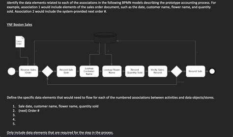 Identify The Data Elements Related To Each Of The