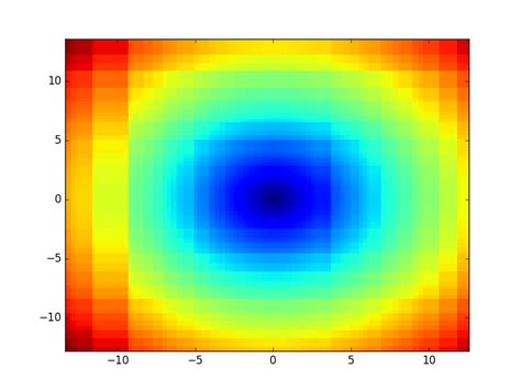 Python How To Make A Matrix Out Of Existing Xyz Data Stack Overflow