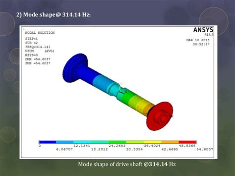 design and finite element analysis for static and dynamic behavior of…