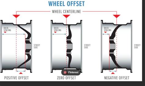 Wheel Offset Mgb And Gt Forum The Mg Experience