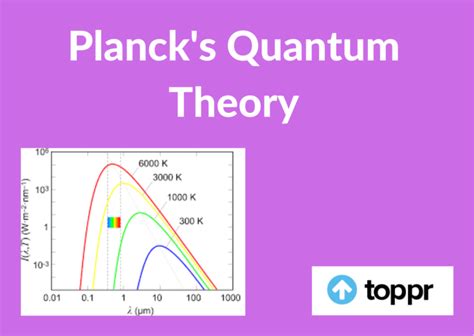 The Quantum Connection Between Plancks Constant And Blackbody Radiation