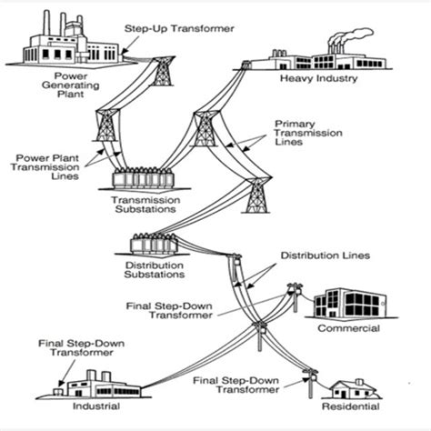 Distribution System With Distributed Generation Download Scientific Diagram