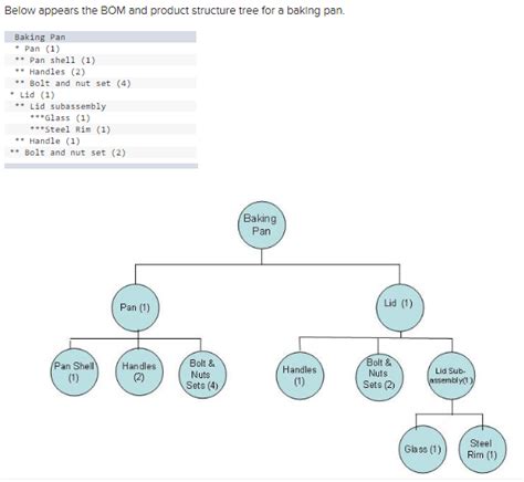 Solved Below Appears The Bom And Product Structure Tree For