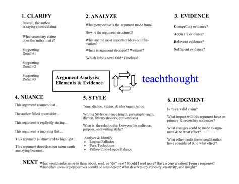 A 6 Step Process For Teaching Argument Analysis